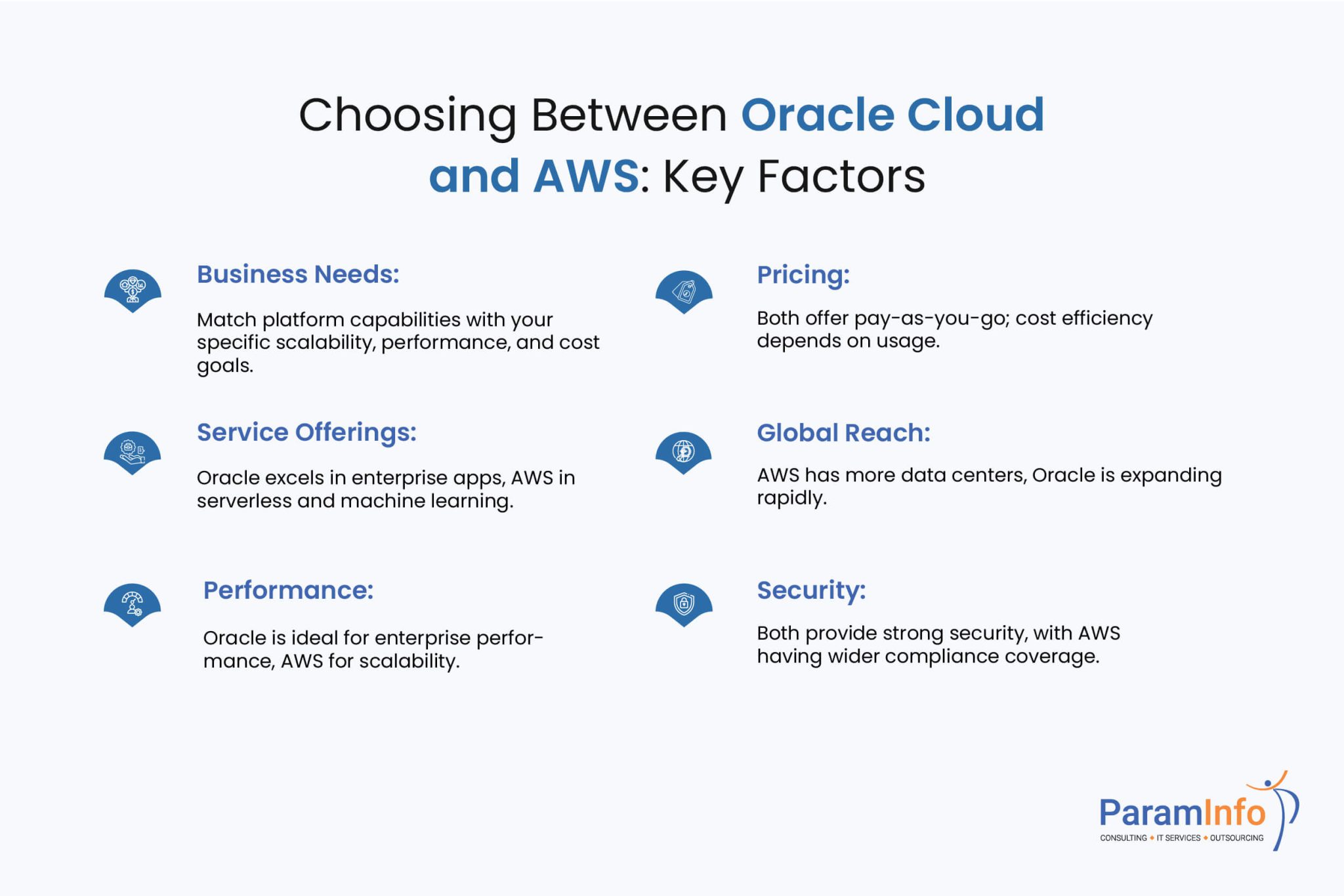 Oracle Cloud vs AWS: Guide to the Best Cloud Solution (2024 ...